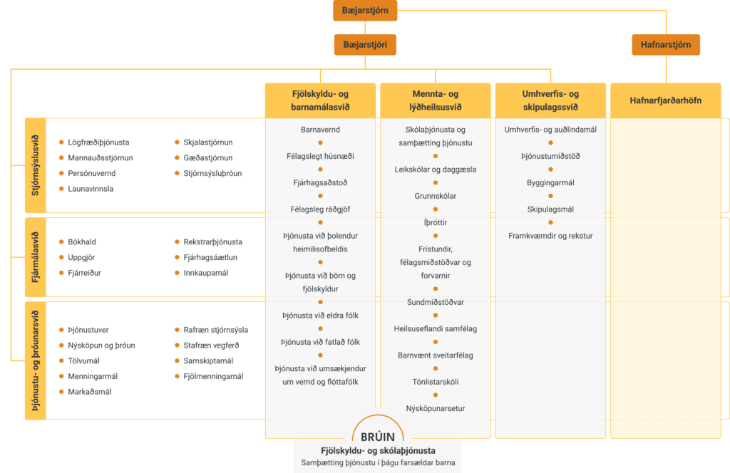 Skipurit | Hafnarfjörður
